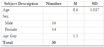 The Influence of Benthik Traditional Gameson the Level of Sibling ...