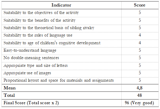 The Influence of Benthik Traditional Gameson the Level of Sibling ...