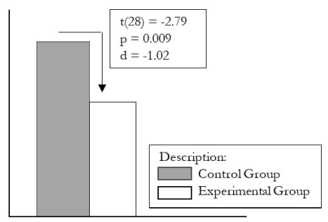 The Influence of Benthik Traditional Gameson the Level of Sibling ...
