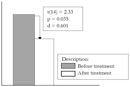The Influence of Benthik Traditional Gameson the Level of Sibling ...