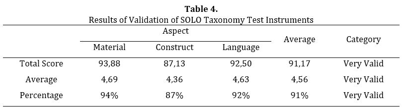 Analysis of SOLO taxonomy-based test instruments in approaching the ...