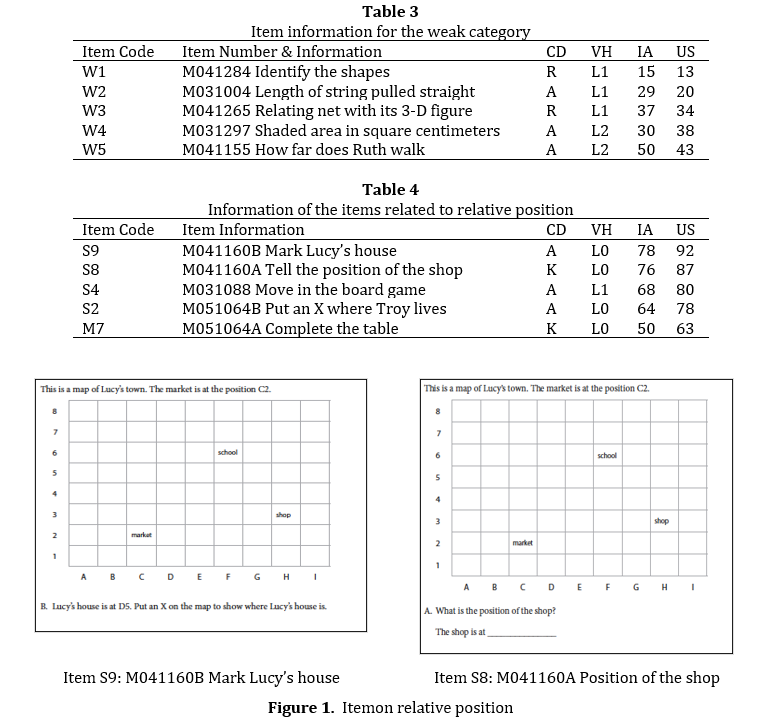 Using international large-scale assessment for learning: Analyzing U.S ...