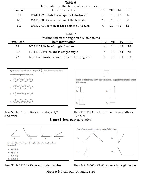 Using international large-scale assessment for learning: Analyzing U.S ...