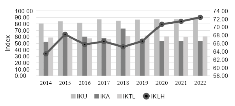 Corporate Governance and Environmental Disclosure: Assessing The Role ...