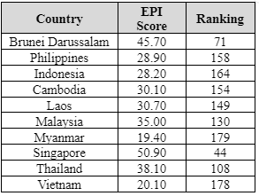 Corporate Governance and Environmental Disclosure: Assessing The Role ...